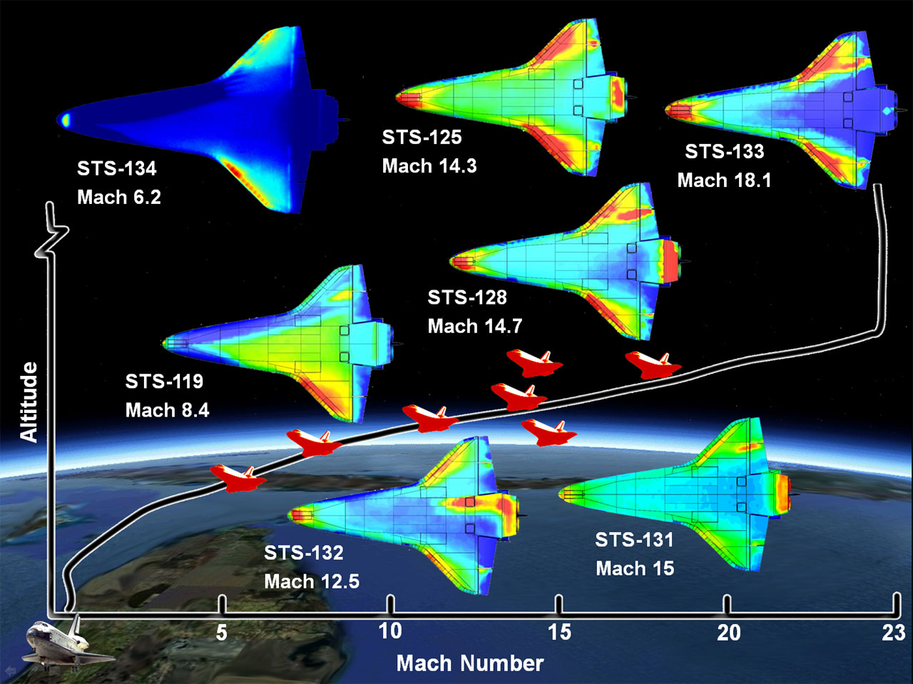 NASA Shuttle Missions Galleries – SCIFLI