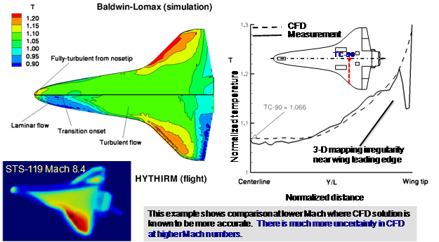 Data Processing – SCIFLI
